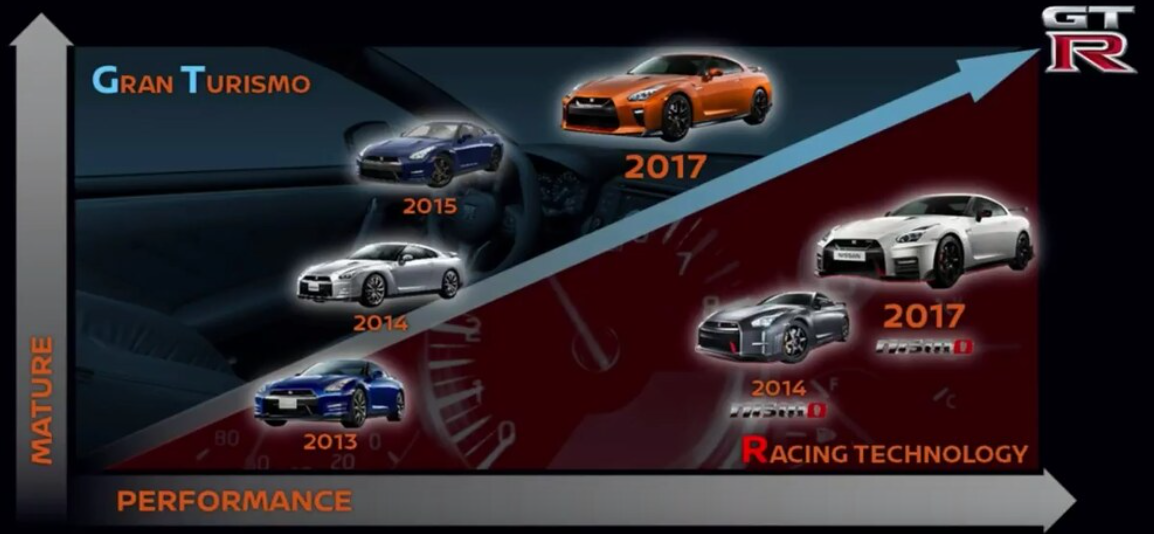Nissan GTR Buying Used R35s – MAJJ GARAGE