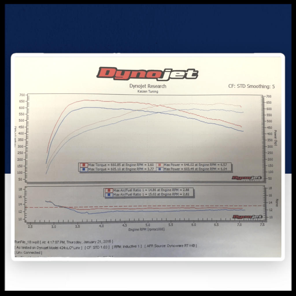 The R35 GT-R Full Bolt-ons Guide – MAJJ GARAGE