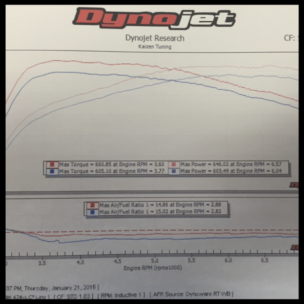 The R35 GT-R Full Bolt-ons Guide – MAJJ GARAGE