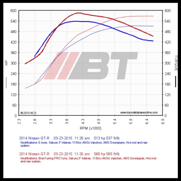 The R35 GT-R Full Bolt-ons Guide – MAJJ GARAGE